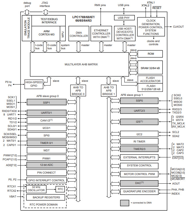 从LPC1768 |开始ARM Cortex-M3的初学者指南 - BOB官方网站平台