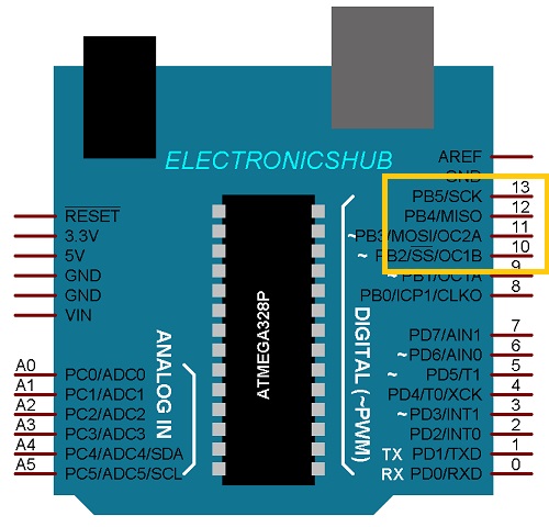 如何在STM32F103C8T6中使用SPI ?STM32 SPI教程?STM32 SPI教程 - BOB官方网站平台