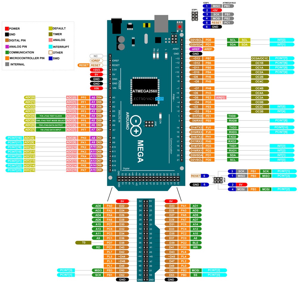 Arduino大型引出线 Arduino兆2560布局规范 Bob官方网站平台