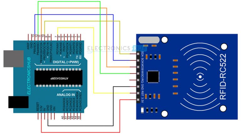 与Arduino接口MFRC522 RC522 RFID阅读器模块 - BOB官方网站平台