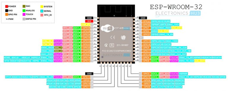 Esp32 Pinout和esp Wrom 32 Pinout Esp32 Devkit Bob官方网站平台