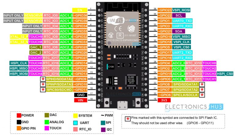 Esp32 Pinout和esp Wrom 32 Pinout Esp32 Devkit Bob官方网站平台