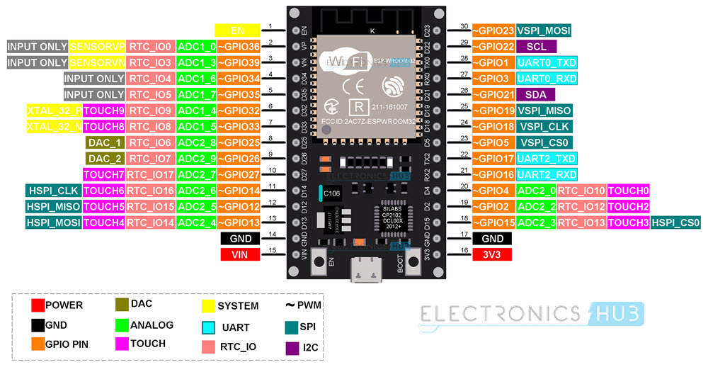 OLED显示器如何与ESP32接口?ESP32 OLED显示教程 - BOB官方网站平台