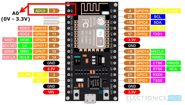 Esp8266 Adc教程 Nodemcu Adc模拟输入arduino Ide Bob官方网站平台