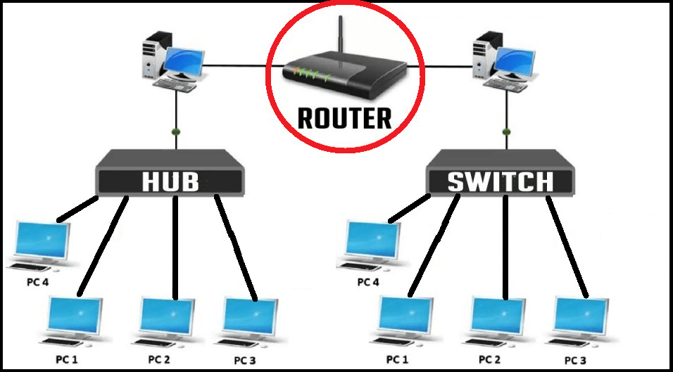 Ethernet Switch vs. Hub vs. Splitter: What’s the Difference Electronics ... Ethernet Switch vs. Hub vs. Splitter: What’s the Difference Electronics ...