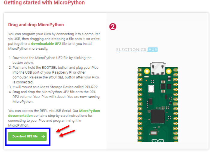 用MicroPython |编程树莓派Pico初学者指南 - BOB官方网站平台