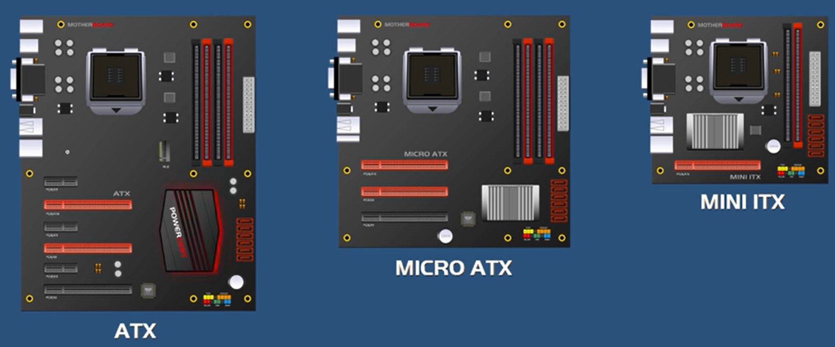 ATX vs Micro ATX vs Mini ITX -你应该选择哪一个? - BOB官方网站平台 ATX vs Micro ATX vs Mini ITX -你应该选择哪一个? - BOB官方网站平台