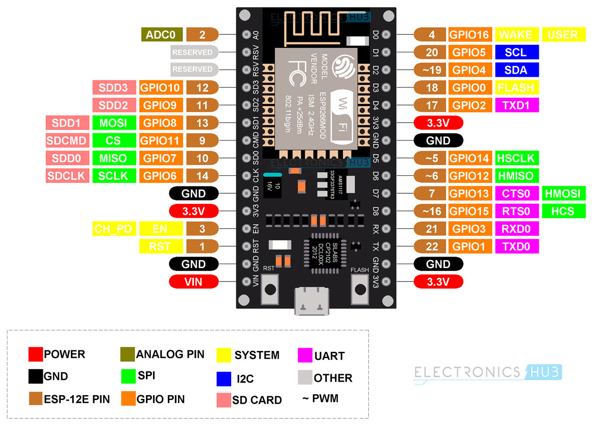 接口OLED显示器与ESP8266 NodeMCU | SPI OLED ESP8266 - BOB官方网站平台 接口OLED显示器与ESP8266 NodeMCU | SPI OLED ESP8266 - BOB官方网站平台