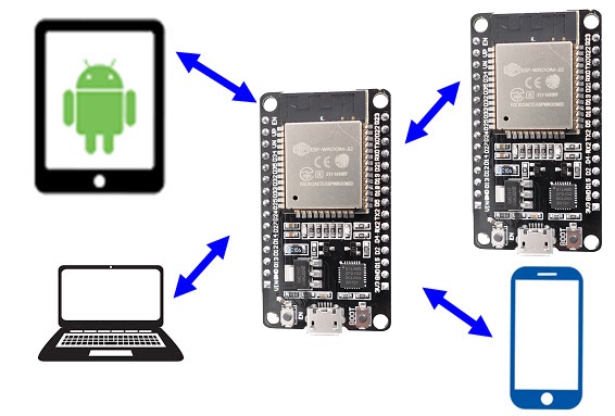 Esp32 Ap Mode