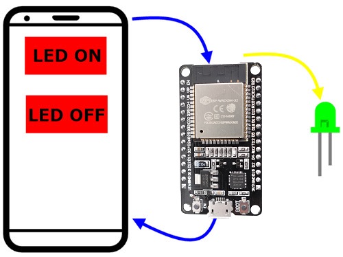 Esp32 Web Server Requirements