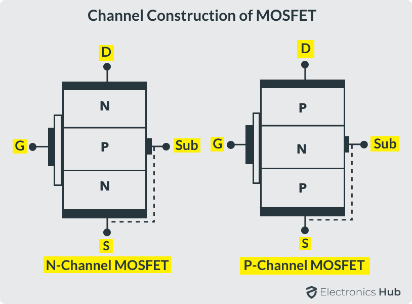 MOSFET |损耗和增强模式介绍，应用 - BOB官方网站平台