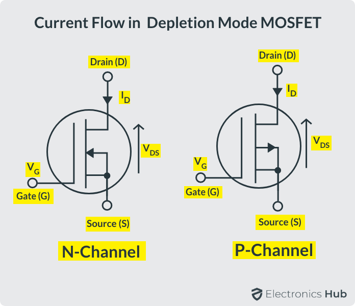 MOSFET |损耗和增强模式介绍，应用 - BOB官方网站平台