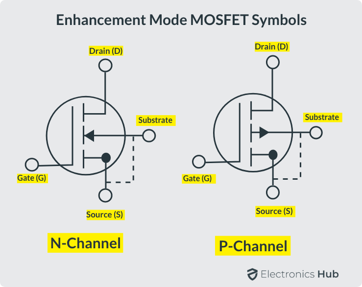 MOSFET |损耗和增强模式介绍，应用 - BOB官方网站平台