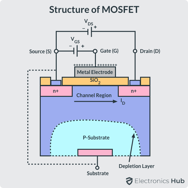 MOSFET |损耗和增强模式介绍，应用 - BOB官方网站平台