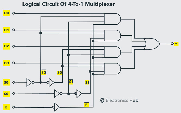多路复用器(MUX)和多路复用- ElectronicsHubbob多特蒙德官方下载 - BOB官方网站平台