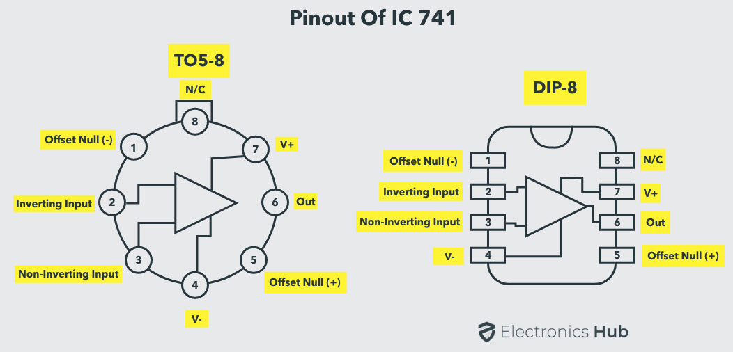IC 741运算放大器基础知识，特性，引脚配置，应用 - BOB官方网站平台