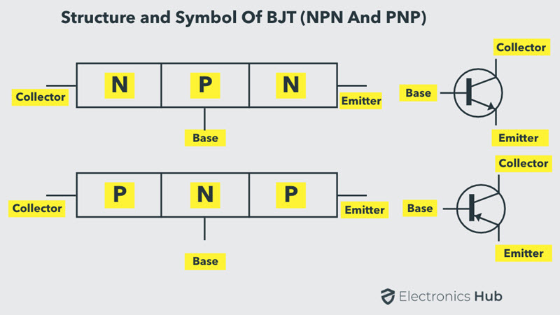 晶体管作为开关工作- NPN和PNP晶体管 - BOB官方网站平台