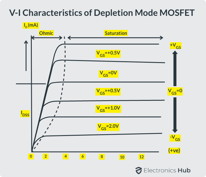MOSFET |损耗和增强模式介绍，应用 - BOB官方网站平台