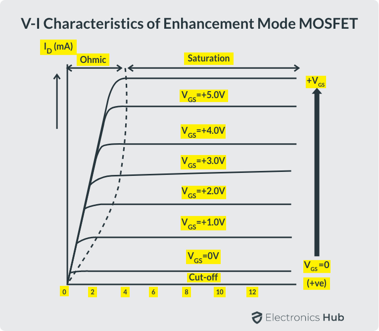 MOSFET |损耗和增强模式介绍，应用 - BOB官方网站平台