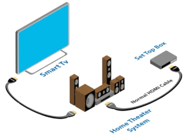 HDMI是什么?(好处和版本的HDMI) - BOB官方网站平台