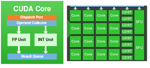 CUDA核心 - BOB官方网站平台