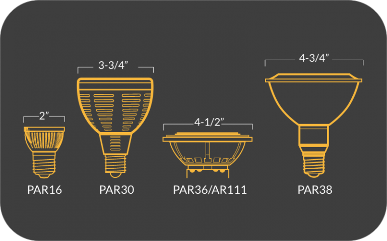 不同的灯泡尺寸，形状和代码|灯泡尺寸图表电子枢纽bob多特蒙德官方下载 - BOB官方网站平台