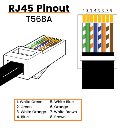 RJ45连接器-网络的未来-电子集线器bob多特蒙德官方下载 - BOB官方网站平台