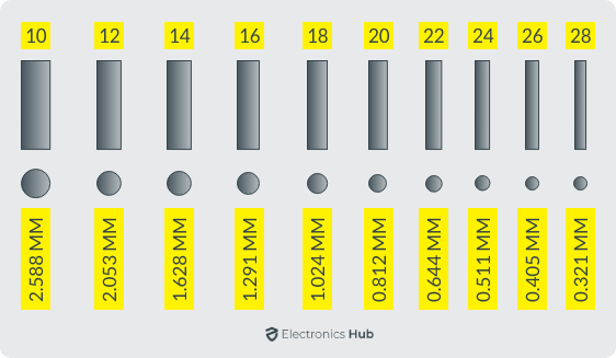 线规图|美国线规(AWG)线尺寸图 - BOB官方网站平台