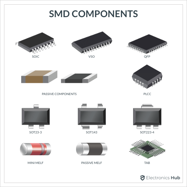 SMT在电子学中意味着什么?bob多特蒙德官方下载表面贴装技术基础电子枢纽bob多特蒙德官方下载 - BOB官方网站平台