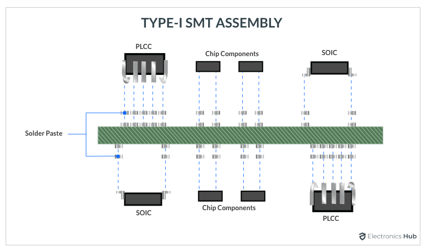 SMT在电子学中意味着什么?bob多特蒙德官方下载表面贴装技术基础电子枢纽bob多特蒙德官方下载 - BOB官方网站平台