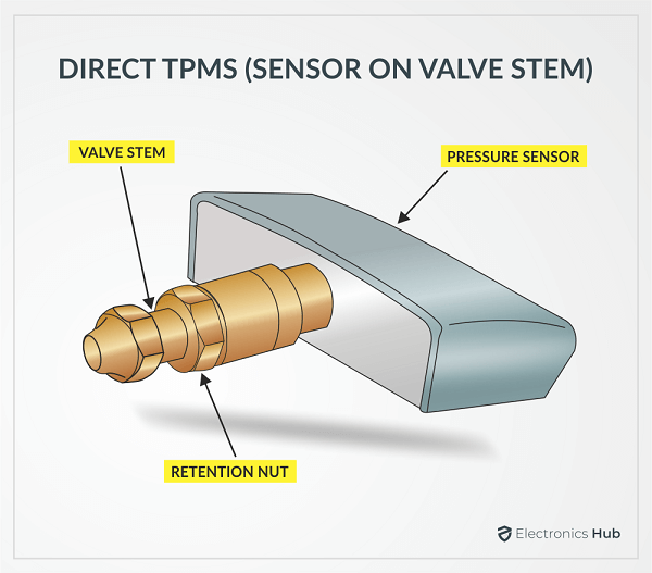 什么是胎压监测系统(TPMS)?它是如何工作的? - BOB官方网站平台