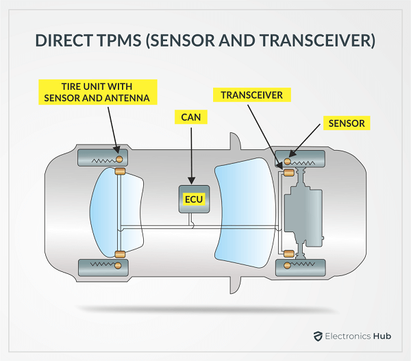 什么是胎压监测系统(TPMS)?它是如何工作的? - BOB官方网站平台