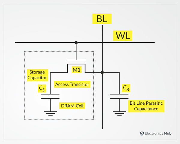SRAM和DRAM |的比较，基本结构和差异 - BOB官方网站平台