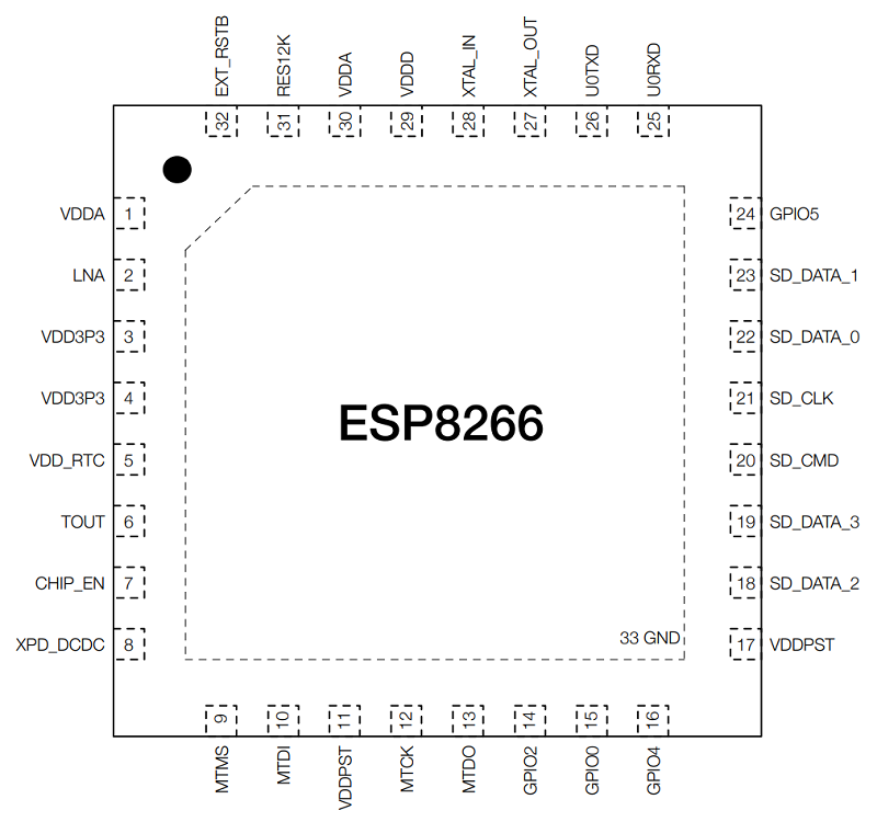 Esp8266 Soc电子集线器的引脚 引脚及其功能bob多特蒙德官方下载 Bob官方网站平台