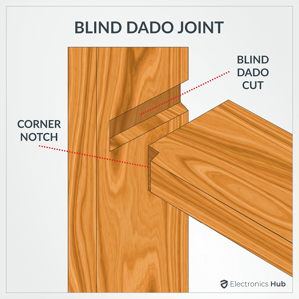 16个不同类型的木材关节——电子中心bob多特蒙德官方下载 - BOB官方网站平台