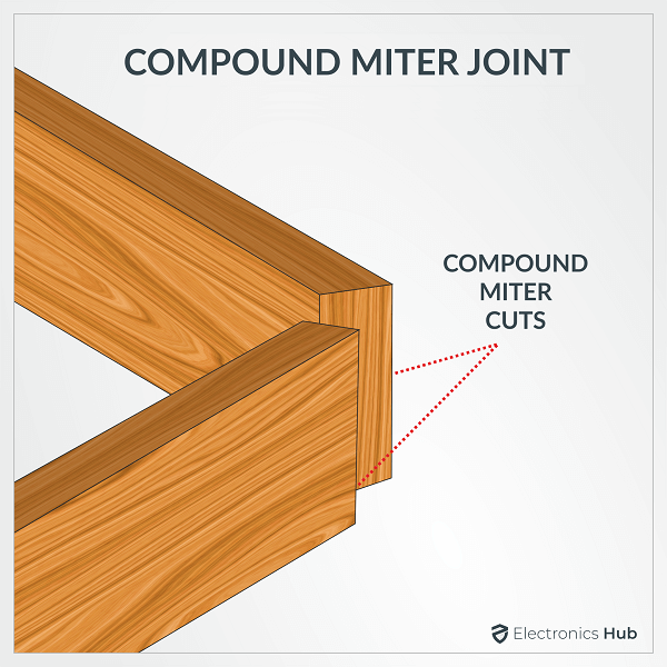 16个不同类型的木材关节——电子中心bob多特蒙德官方下载 - BOB官方网站平台