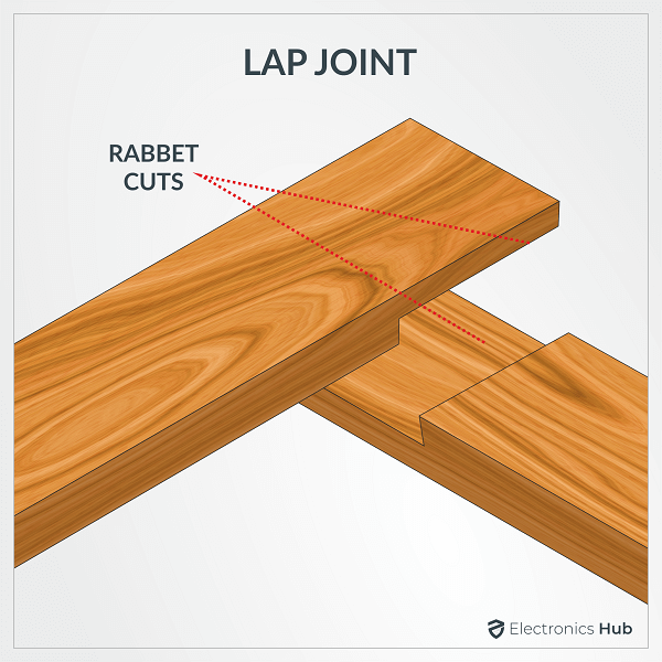 16个不同类型的木材关节——电子中心bob多特蒙德官方下载 - BOB官方网站平台