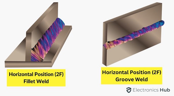 焊接位置 - BOB官方网站平台