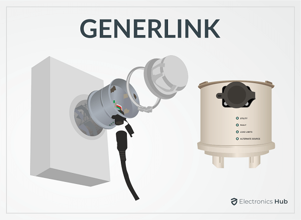 Generlink vs转换开关|的区别是什么?哪个更好?——bob多特蒙德官方下载ElectronicsHub - BOB官方网站平台